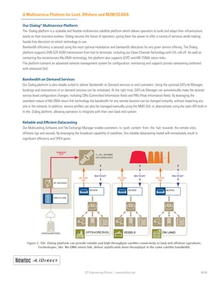 Oil & Gas - Solution Overview | PDF