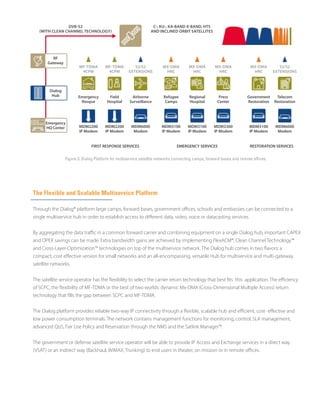 Government and Defense Fixed Communications | PDF