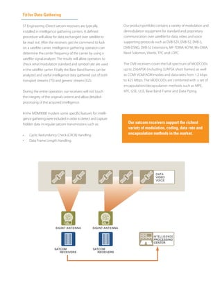 Satcom for National Security and Intelligence Gathering Solution ...