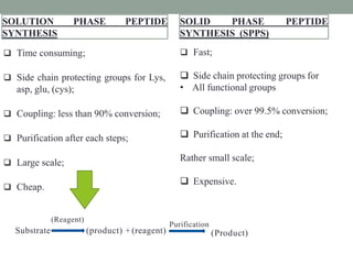 Solution phase peptide synthesis | PPTX