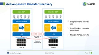 Solution_PP_P_Sangfor Data Protection & Disaster Recovery Solution ...