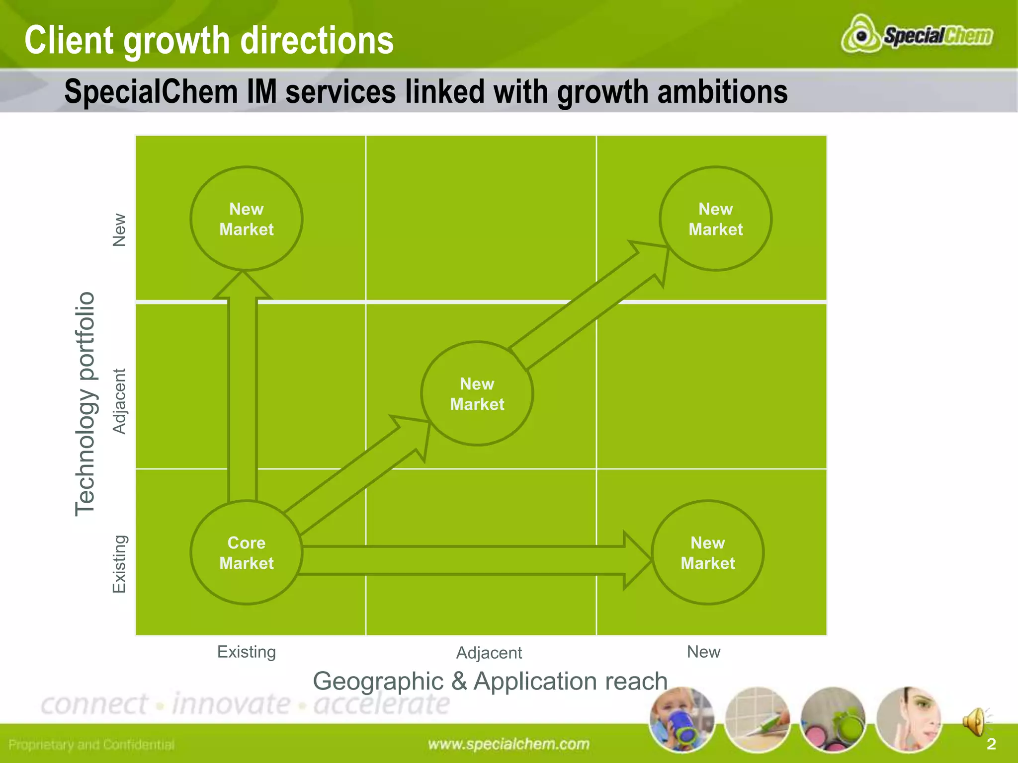 Solution Presentation | PPT