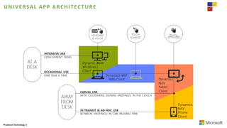 Solution presentation MS Dynamics NAVNirman | PPT