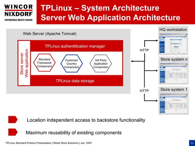 Wincor TP.Linux - Best Retail Application | PPT | Operating Systems | Computer Software and ...