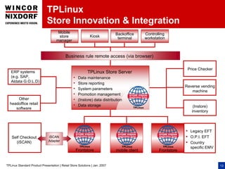 Wincor TP.Linux - Best Retail Application | PPT