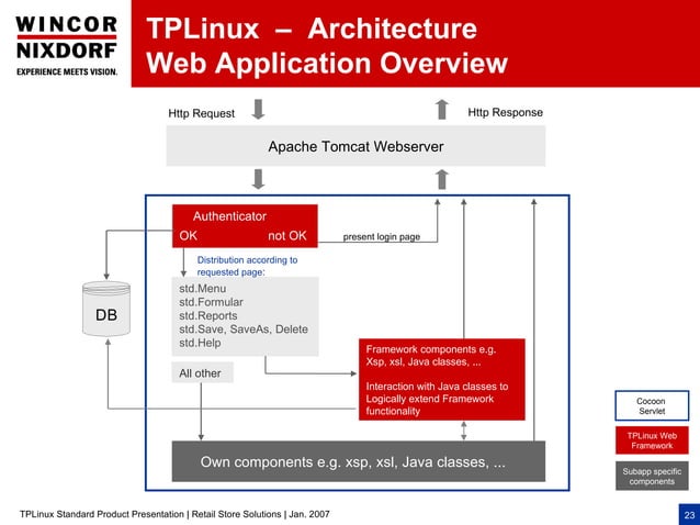 Wincor TP.Linux - Best Retail Application | PPT | Operating Systems | Computer Software and ...