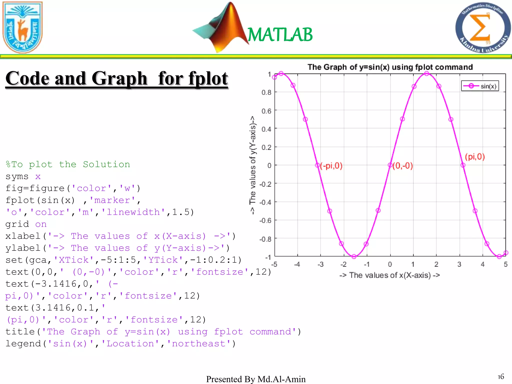 Solution Process of Ordinary Differential Equations with their ...