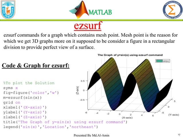 Solution Process Of Ordinary Differential Equations With Their Graphical Representation And Some