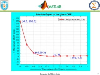 Solution Process of Ordinary Differential Equations with their Graphical Representation and Some ...