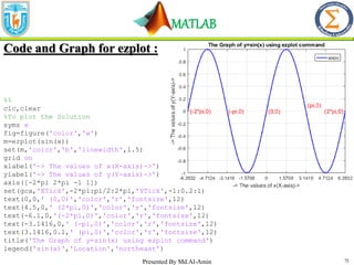 Solution Process of Ordinary Differential Equations with their ...