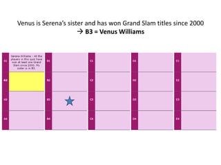 Sporcle WTA Tennis Player Logic Puzzle Solution | PPTX | Tennis | Sports