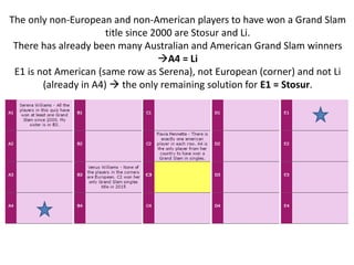 Sporcle WTA Tennis Player Logic Puzzle Solution | PPTX | Tennis | Sports