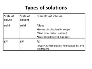 Properties of Solutions | PPT
