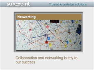 Surepoint solutions | PDF | Technology & Computing