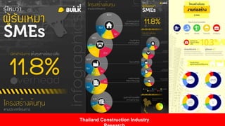 Builk Solutions | PDF