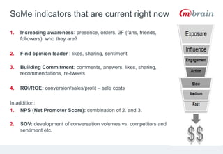70% of companies don't know how their brands are performing. Do you ...