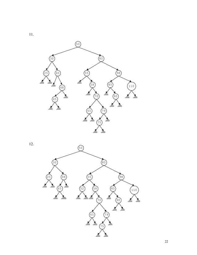 Data Structure and Algorithm | PDF