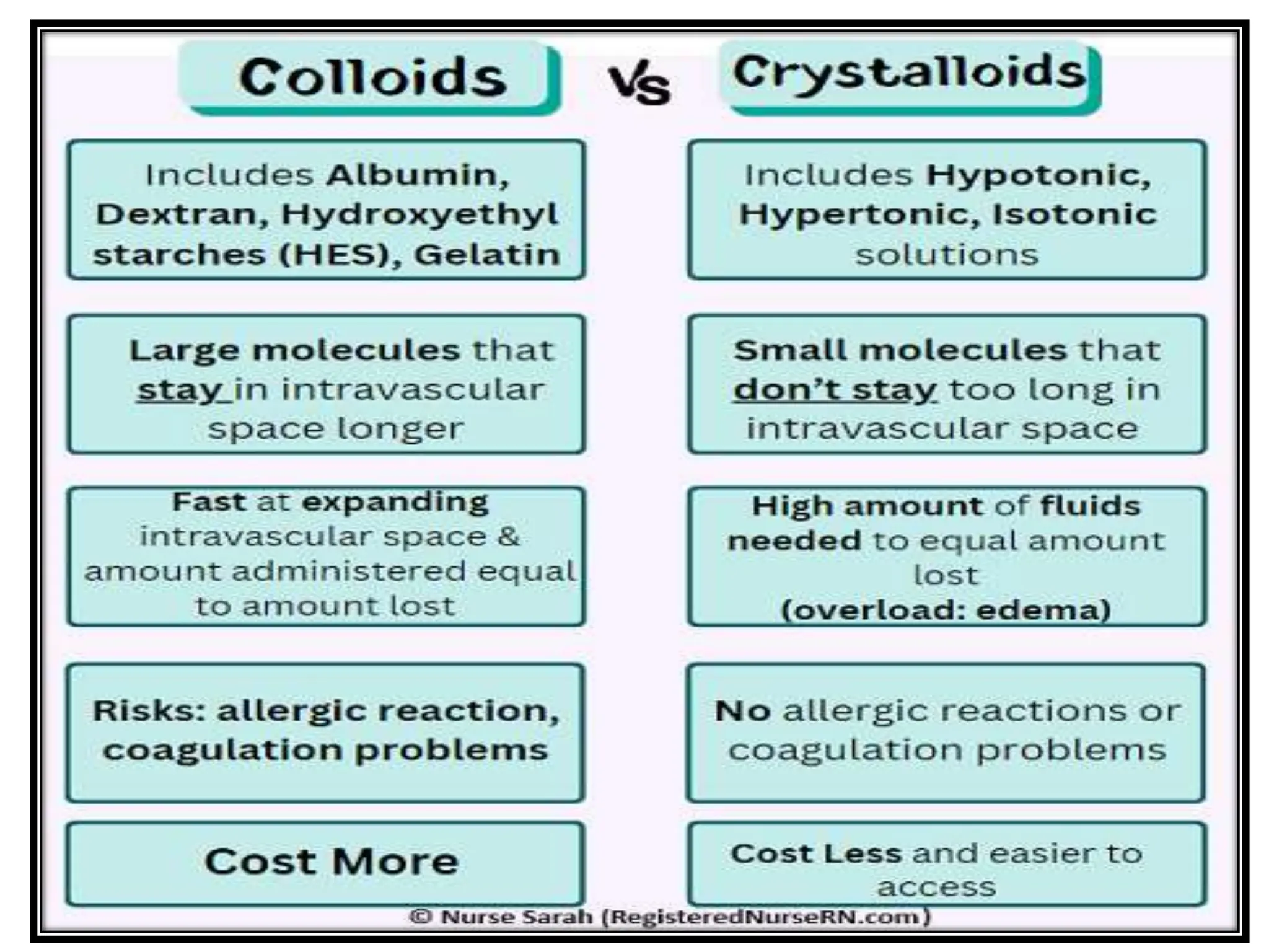 Solutions.pptx different types of solutions | PPT