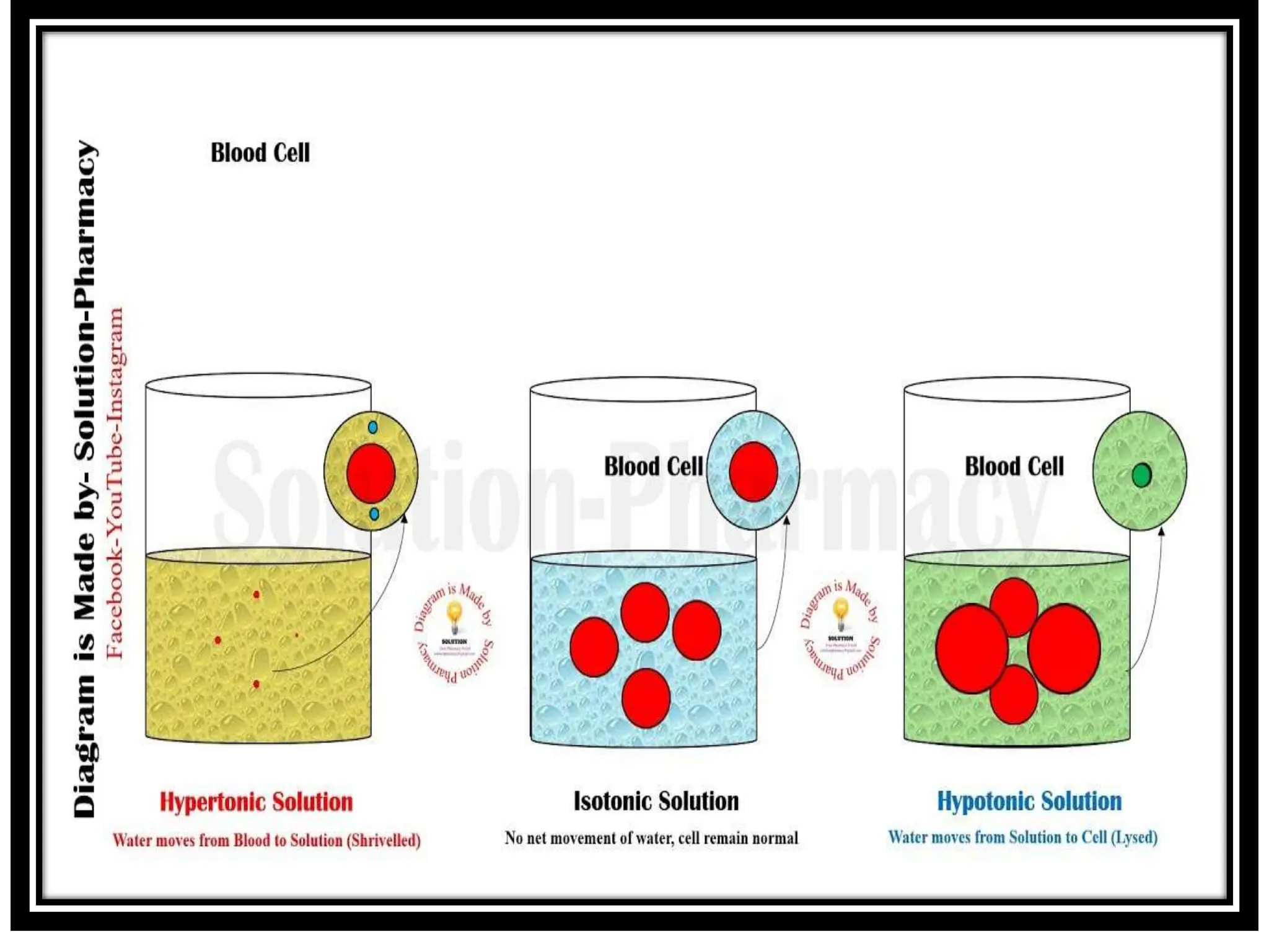 Solutions.pptx different types of solutions | PPT