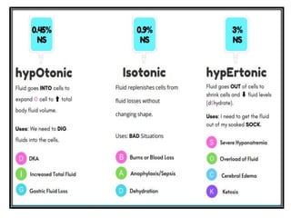 Solutions.pptx different types of solutions | PPT