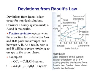 Solutions-introduction.ppt