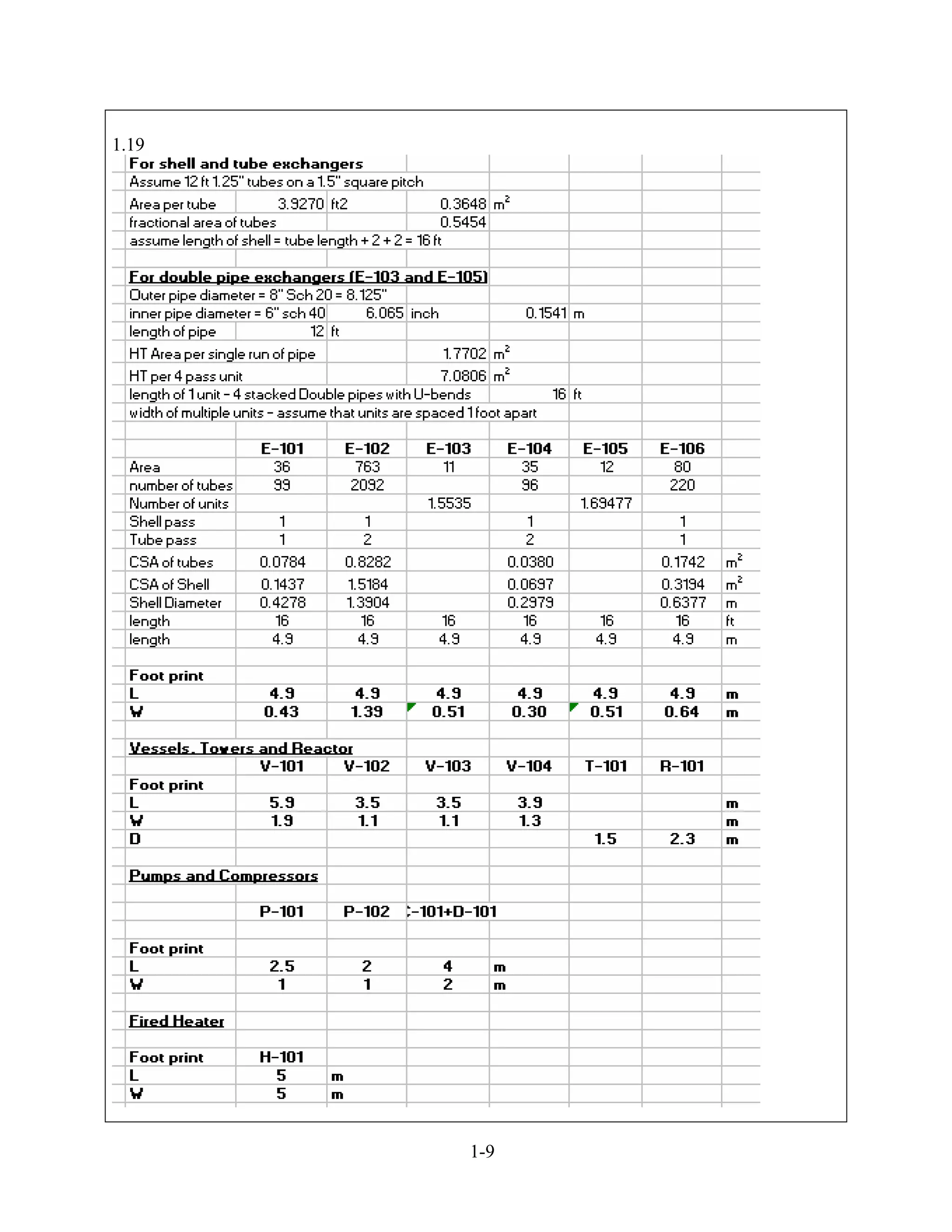 Solutions Manual for Analysis Synthesis And Design Of Chemical ...