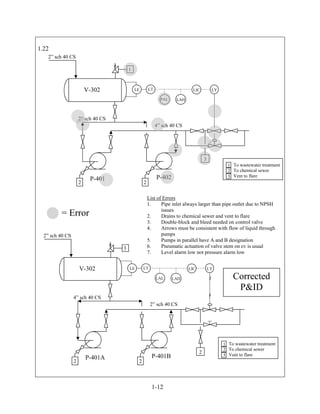 Solutions Manual for Analysis Synthesis And Design Of Chemical ...