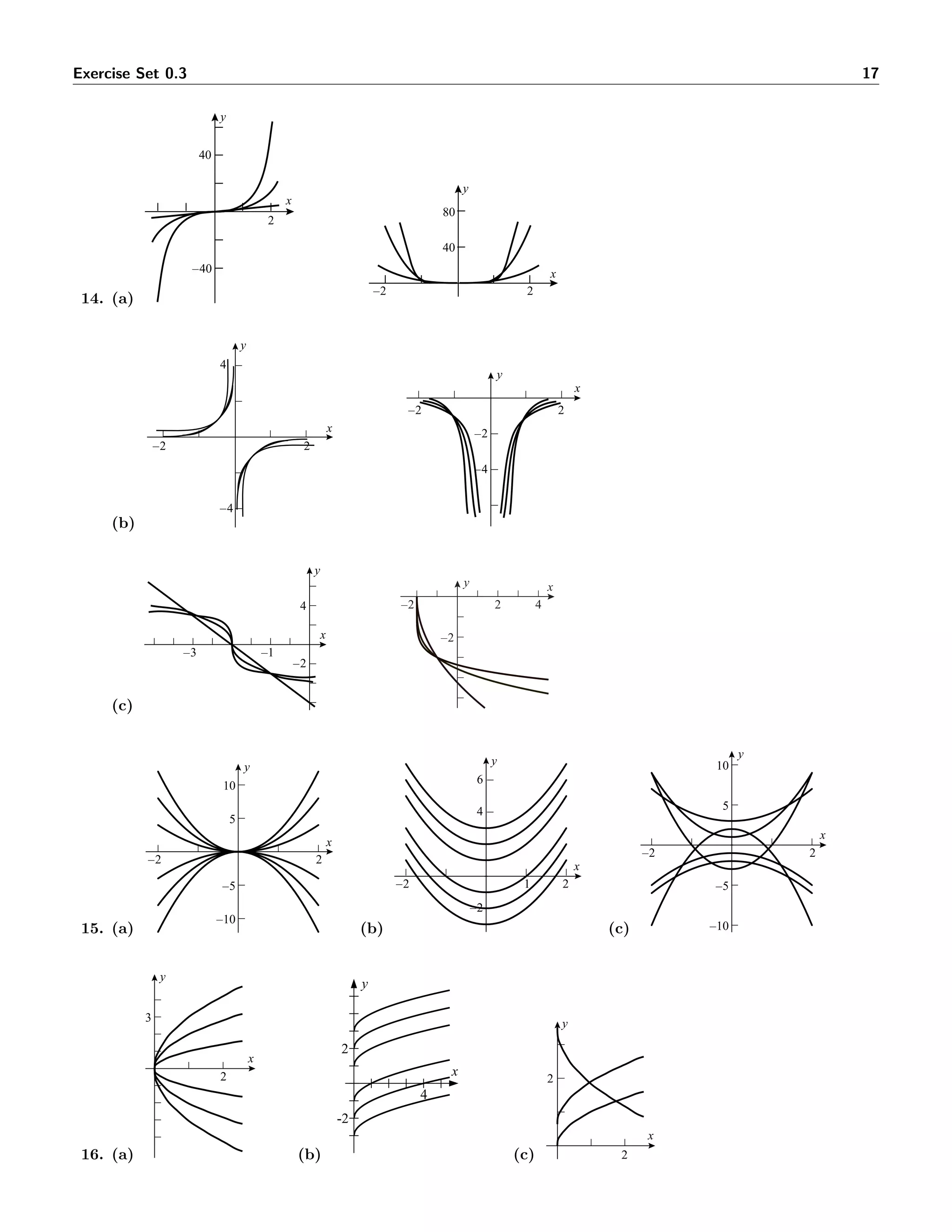 Solutions Manual for Calculus Early Transcendentals 10th Edition by ...