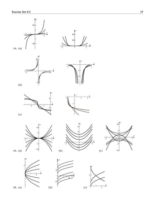 Solutions Manual for Calculus Early Transcendentals 10th Edition by ...