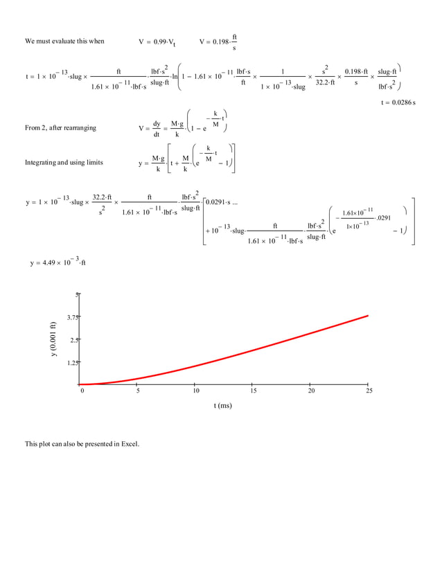 Solutions Manual for Foundations Of MEMS 2nd Edition by Chang Liu