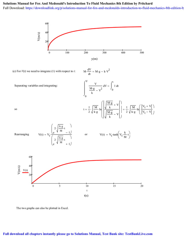 Solutions Manual for Foundations Of MEMS 2nd Edition by Chang Liu