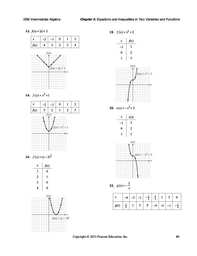 Solutions Manual for Intermediate Algebra 7th Edition by Tobey