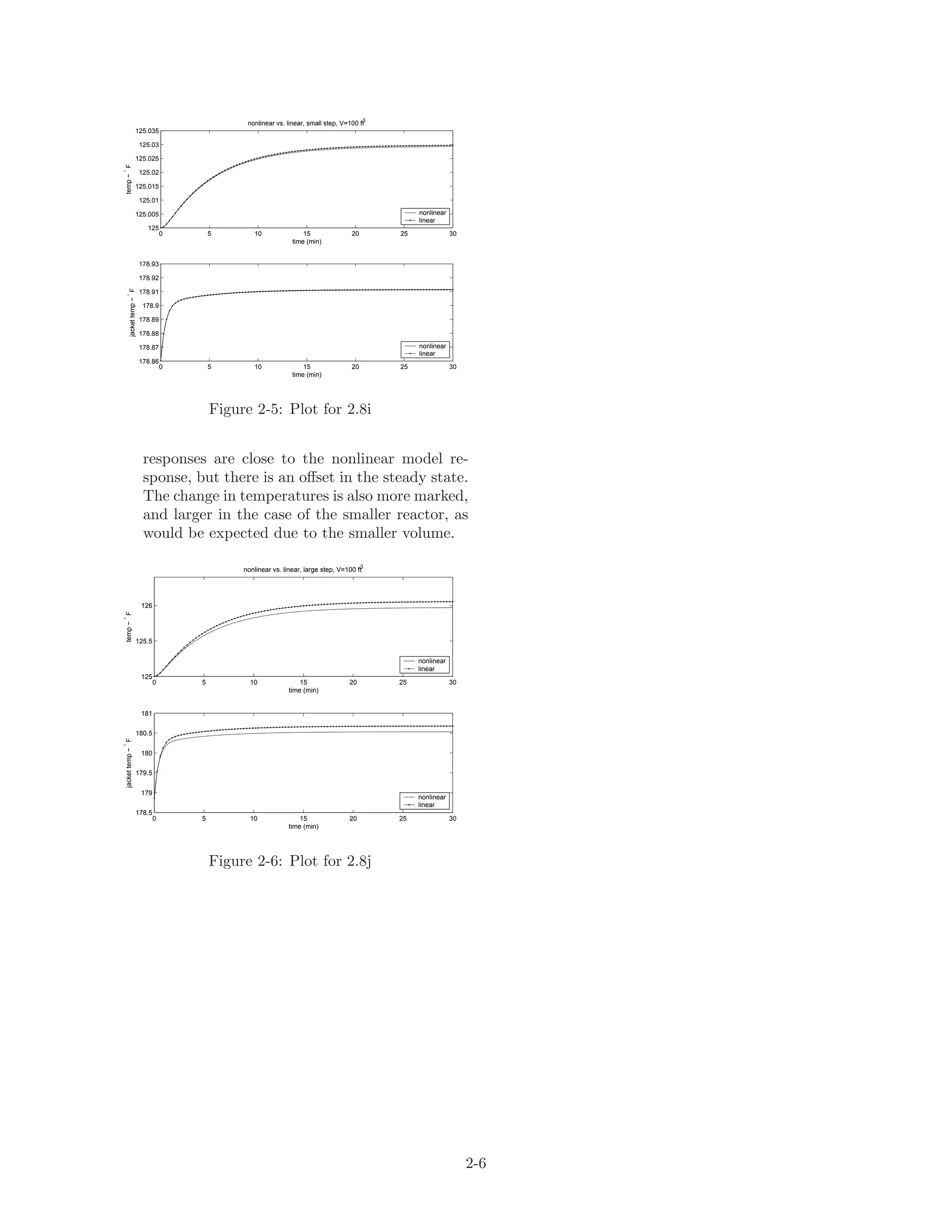 Solutions Manual For Process Control Modeling Design And Simulation 1st