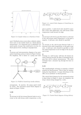 Solutions Manual for Process Control Modeling Design And Simulation 1st Edition by Bequette | PDF