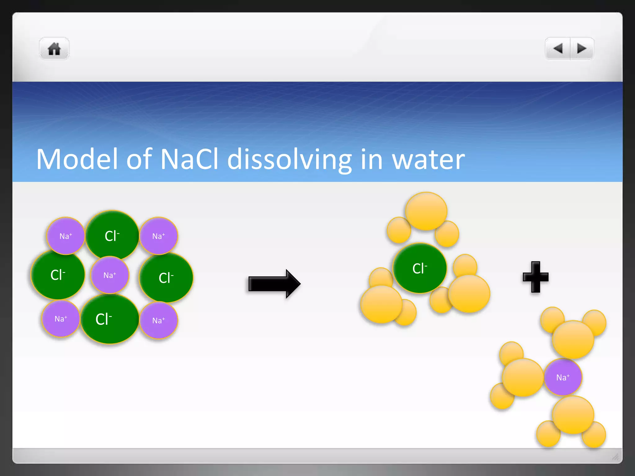 Biochemistry- Solutions | PPTX