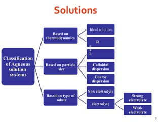 Solutions (2).pptx ncbasbcakjscascbsjkckcj | PPT