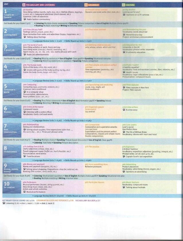 Solutions 2nd ed_-_interm_-_sb | PDF
