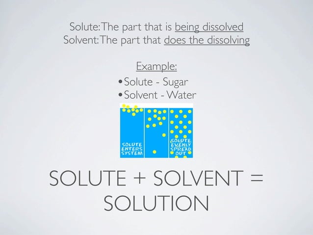 Solutions acid base | ZIP