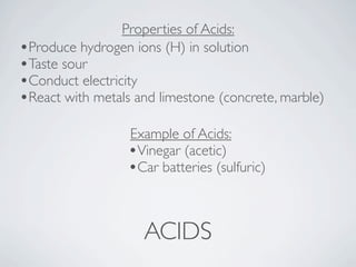 Solutions acid base | ZIP