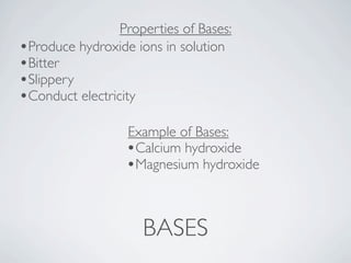 Solutions acid base | ZIP