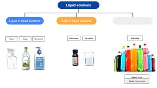 Solutions and its classification (1).pptx