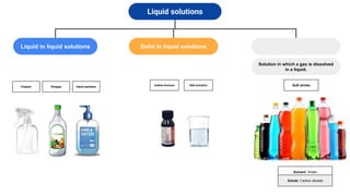 Solutions and its classification (1).pptx