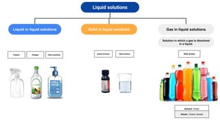 Solutions and its classification (1).pptx