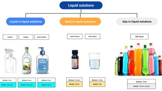 Solutions and its classification (1).pptx