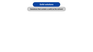 Solutions and its classification (1).pptx