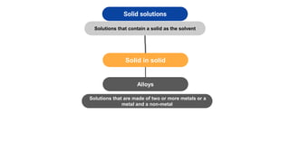Solutions and its classification (1).pptx