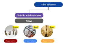 Solutions and its classification (1).pptx