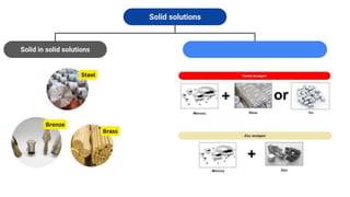 Solutions and its classification (1).pptx