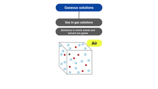 Solutions and its classification (1).pptx