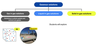 Solutions and its classification (1).pptx